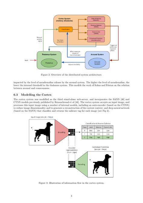 Brain Inspired Distributed Cognitive Architecture Deepai