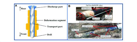 Examples Of Hybrid Driven Multi Segment Earthworm Inspired Soft Robot