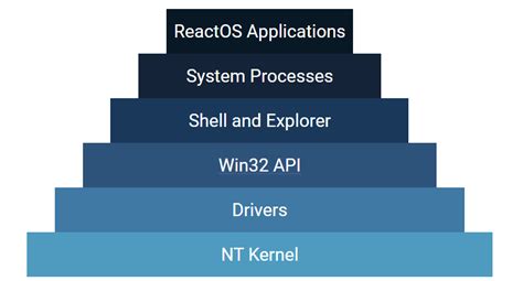 ReactOS Hands On An Open Source Operating System For Those Who Miss Windows XP