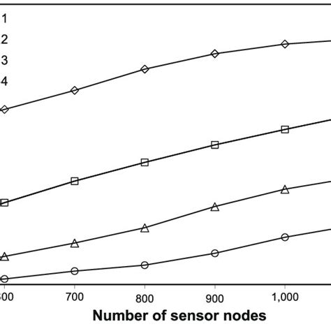 An Example Of A Non Redundant Node Download Scientific Diagram