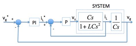 Cascade Closed Loop Control Scheme With Inherent Derivative Action From