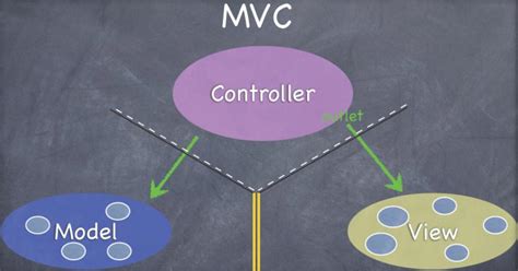 MVC框架的 家庭版诠释