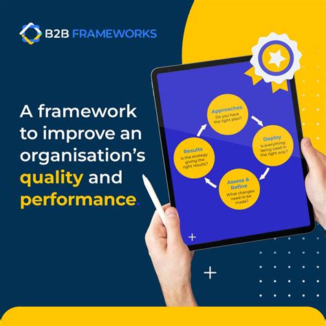 B2b Frameworks On Linkedin Business Businessstrategy