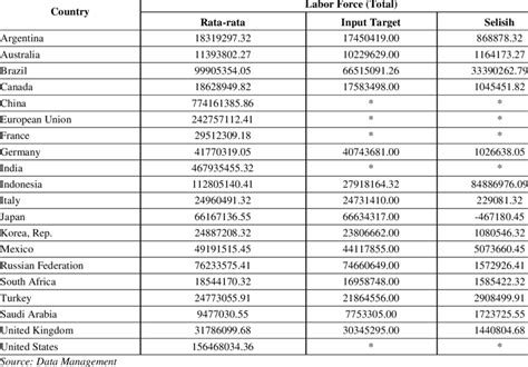 Based Input Target Relating To Labor Force Download Scientific Diagram