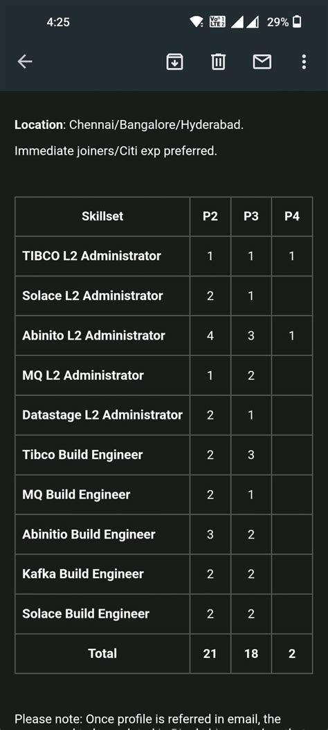 G Praveen Kumar Reddy On Linkedin Hi Connections My Company Ltimindtree Is Hiring For The