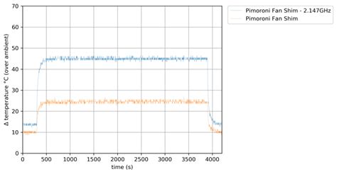 Ice Tower Raspberry Pi 4 Overkill Cooler Martin Rowan