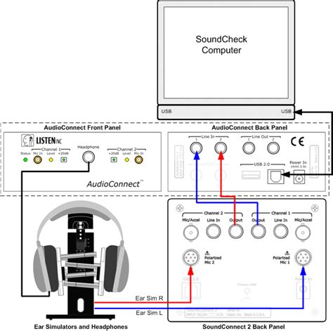 Measuring Headphones With SoundCheck ONE And AudioConnect Listen Inc