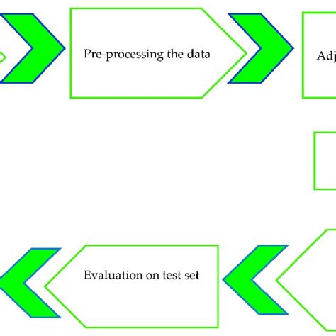 an illustration of our machine learning framework classification task
