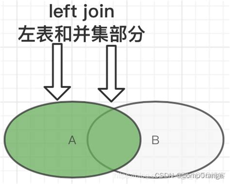 Mysql 左关联和右关联的区别 数据库左关联和右关联mob64ca14157da7的技术博客51cto博客