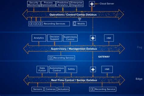 Rti Updates Software Framework For Autonomous Robots