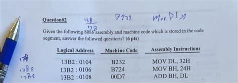 Solved Given The Following 8086 Assembly And Machine Code