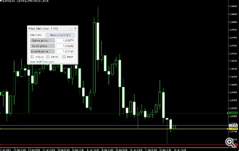 Free Download Of The Price Alert Mt5 Indicator By Nguyenvantuan For Metatrader 5 In The Mql5