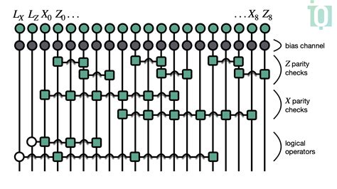 Decoding The Shors Code — Mdopt 050 Documentation