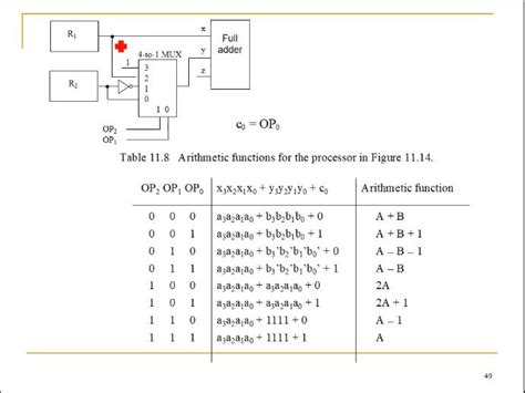 Solved Given The 4 Bit Arithmetic Processor How Would You