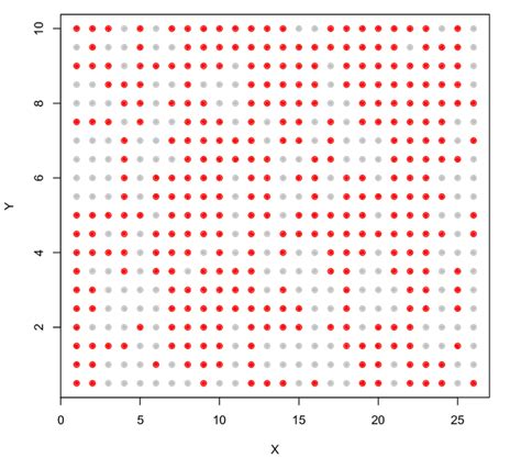 A Grid Plot Of The Xy Coordinates Of Plants Of Tswv Data The Red Download Scientific Diagram