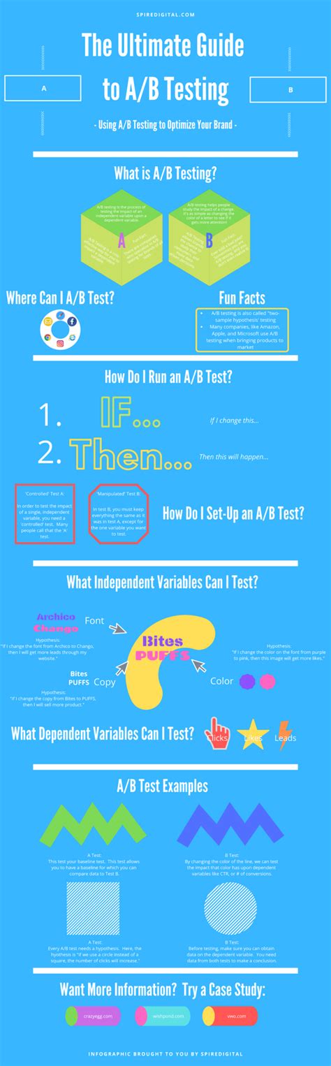 The Ultimate Guide To Ab Testing Infographic Visualmodo Blog