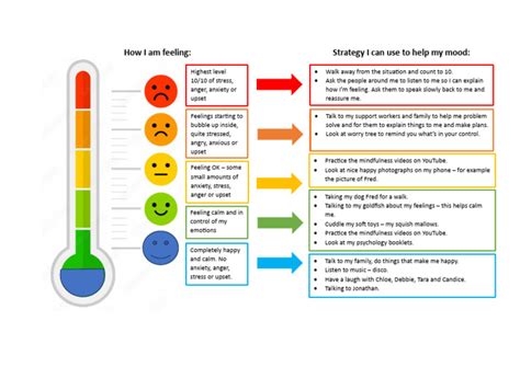 Ld Mood Thermometer Pdf