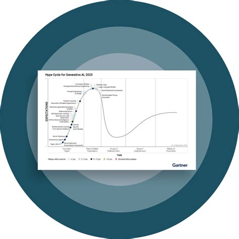 Gartner Hype Cycle For Generative Ai Databricks