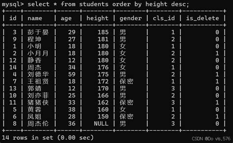 mysql数据库增删改排查 insert into values 多行 csdn博客