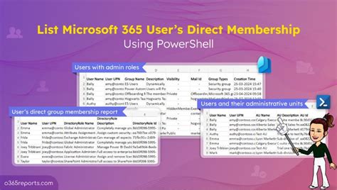Pavithra Pavee On Linkedin Microsoft365 Powershell Powershellscripting Entraid