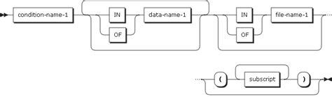 Cobol Structure Documentation Cobol Structure Documentation