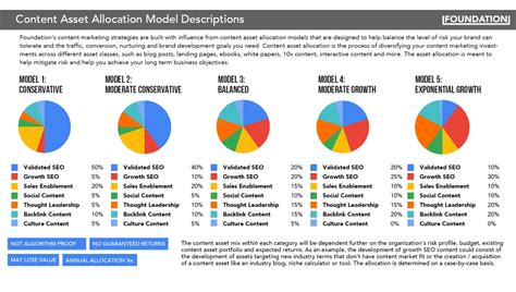 “designing Your Investment Portfolio The Ultimate Guide To Asset