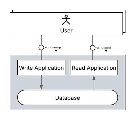 Performance Treeset Vs Hashset Vs Linkedhashset By Renan Schmitt