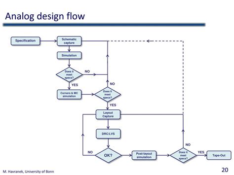 ppt basics of ic design powerpoint presentation free download id
