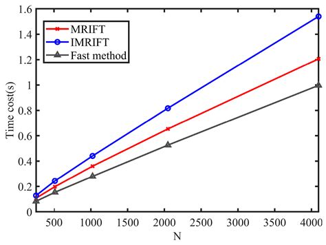 Long Term Coherent Integration Algorithm For High Speed Target Detection