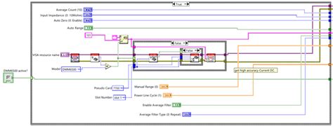 Flexible Labview Flow Psu Dc Load Oscilloscope And Dmm Element14
