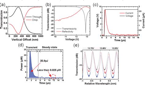 Figure 1 From Fully Tunable Sagnac Loop Reflector With 01 µw Static