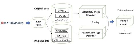 Deeplearning Humanise Lab