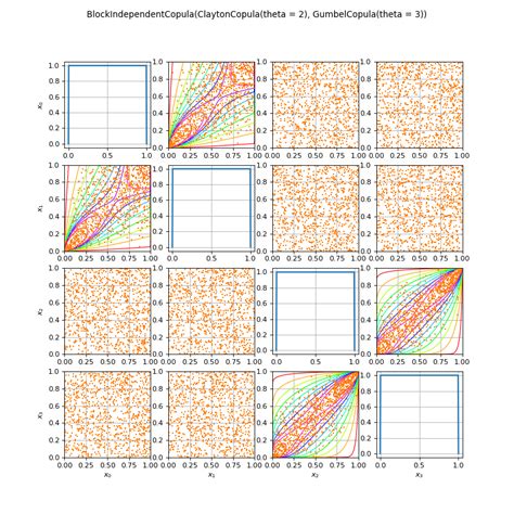 Blockindependentcopula Distribution — Openturns 124 Documentation