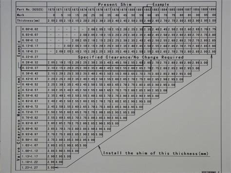 Valve Clearance Chart at Christy Nathan blog