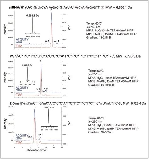 Integrating Cost Effective Mass Detection Into Oligonucleotide Analyses