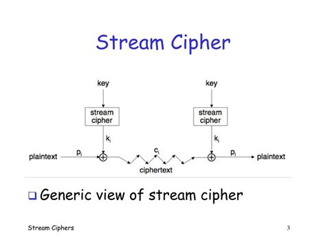 Ppt Stream Ciphers Powerpoint Presentation Free Download Id1086186