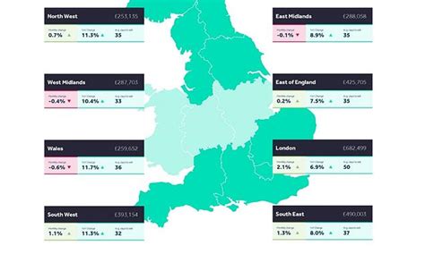 Second Steppers Hunting For Larger Homes Drive House Prices Higher This Is Money