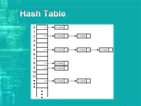Database Indexing Techniques Pptx