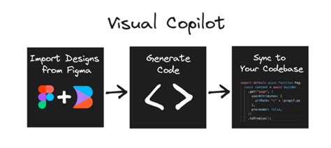 Visual Copilot