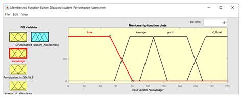 Applied Sciences Free Full Text An Intelligent Tool Based On Fuzzy