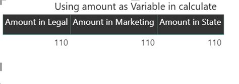 Solved Bug When Using Calculate With Variables Microsoft Fabric