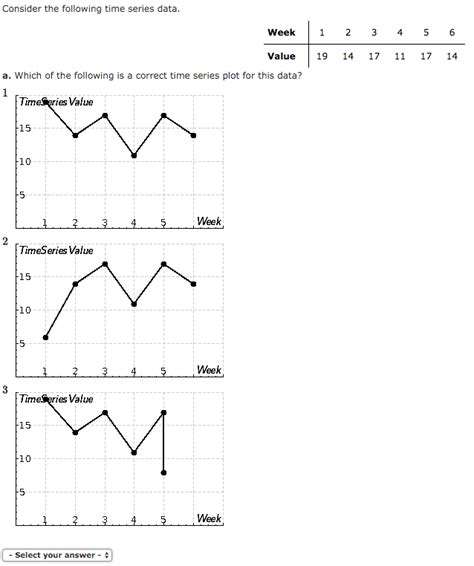 Solved Consider The Following Time Series Data Excel File