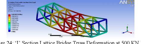 Figure 1 From Truss Bridge Structure Analysis By Using Finite Element Method Semantic Scholar