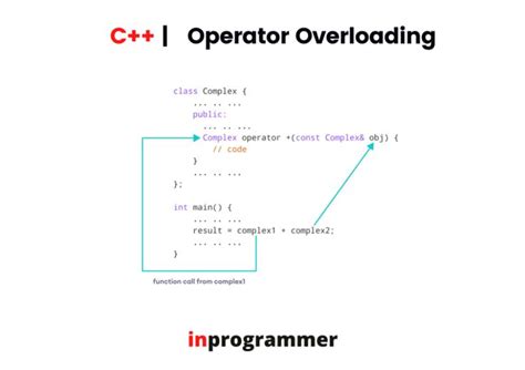 Operator Overloading In C In 2025 Programming Tutorial Python