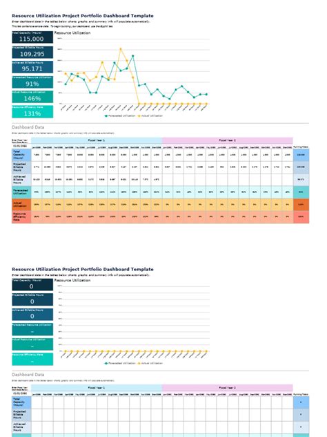 Ic Resource Utilization Project Portfolio Dashboard Template 12221