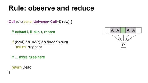 Functional Life Parallel Cellular Automata And Comonads Ppt