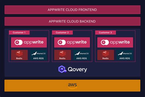 How To Build A Cloud Version Of Your Open Source Software Part 1 By