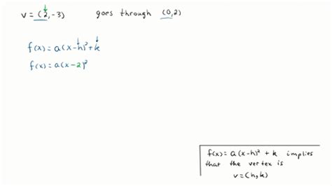 SOLVED Find The Quadratic Function That Has The Given Vertex And Goes Through The Given Point