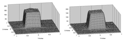 Homogenization And Beam Shaping With Microlens Arrays Pdf Download Available
