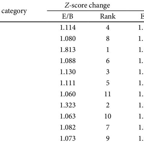 Sensitivity Analysis Of The Svm Model Download Table
